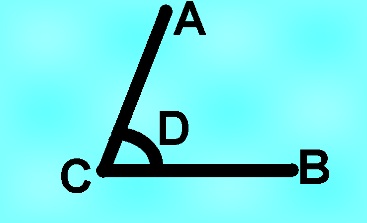 All About Angles Part - 1